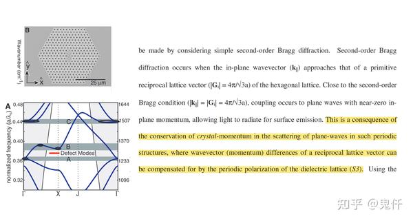 关于二阶布拉格条件（second-order Bragg condition）的一个粗浅理解 - 知乎