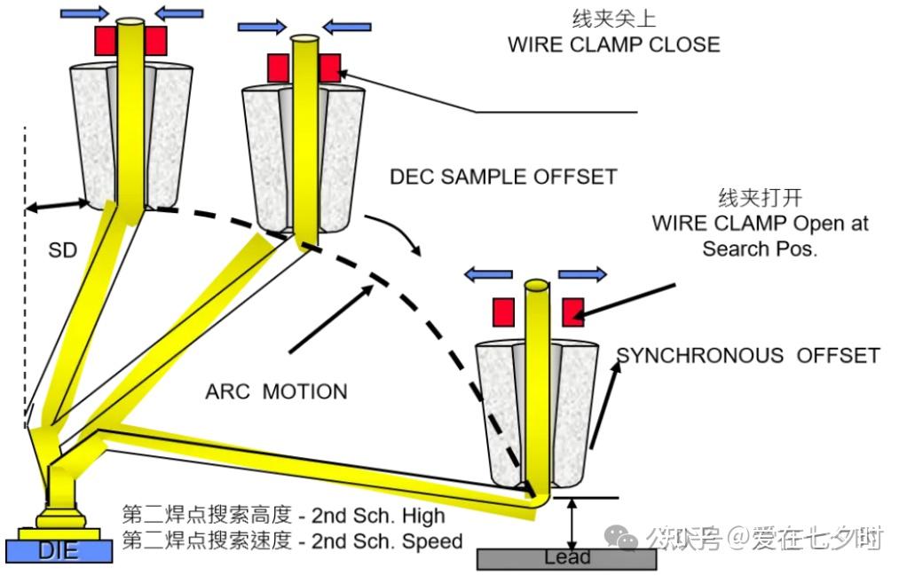 半导体封装Wire Bonding 打线邦定（引线键合技术）的详解； - 知乎