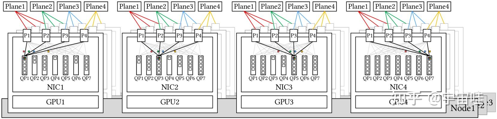 Insights into DeepSeek-V3: Scaling Challenges and Reflections on ...