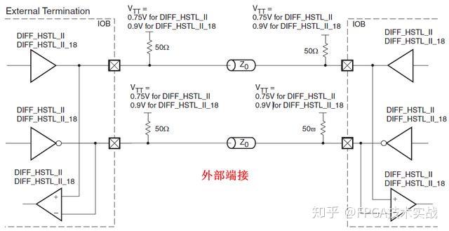 Xilinx 7系列SelectIO结构之IO标准和端接匹配（二） - 知乎