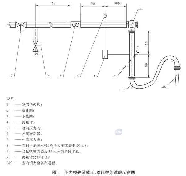 国家标准，室内消火栓GB3445—2018代替GB3445—2005，于2019.04.01实施 - 知乎