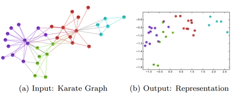 论文笔记 | node2vec - 知乎