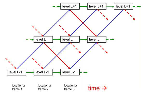 小柴的学习笔记——Top-Down与Bottom-Up - 知乎