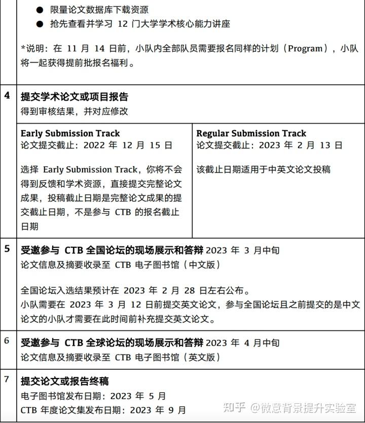 2022-23CTB赛事官方指南 - 知乎