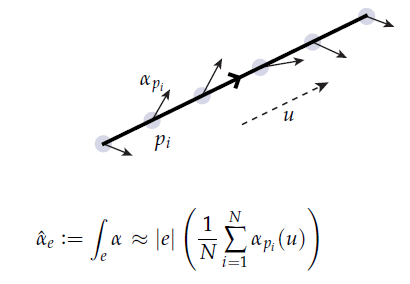 Discrete differential geometry: an applied introduction 学习记录 - 知乎