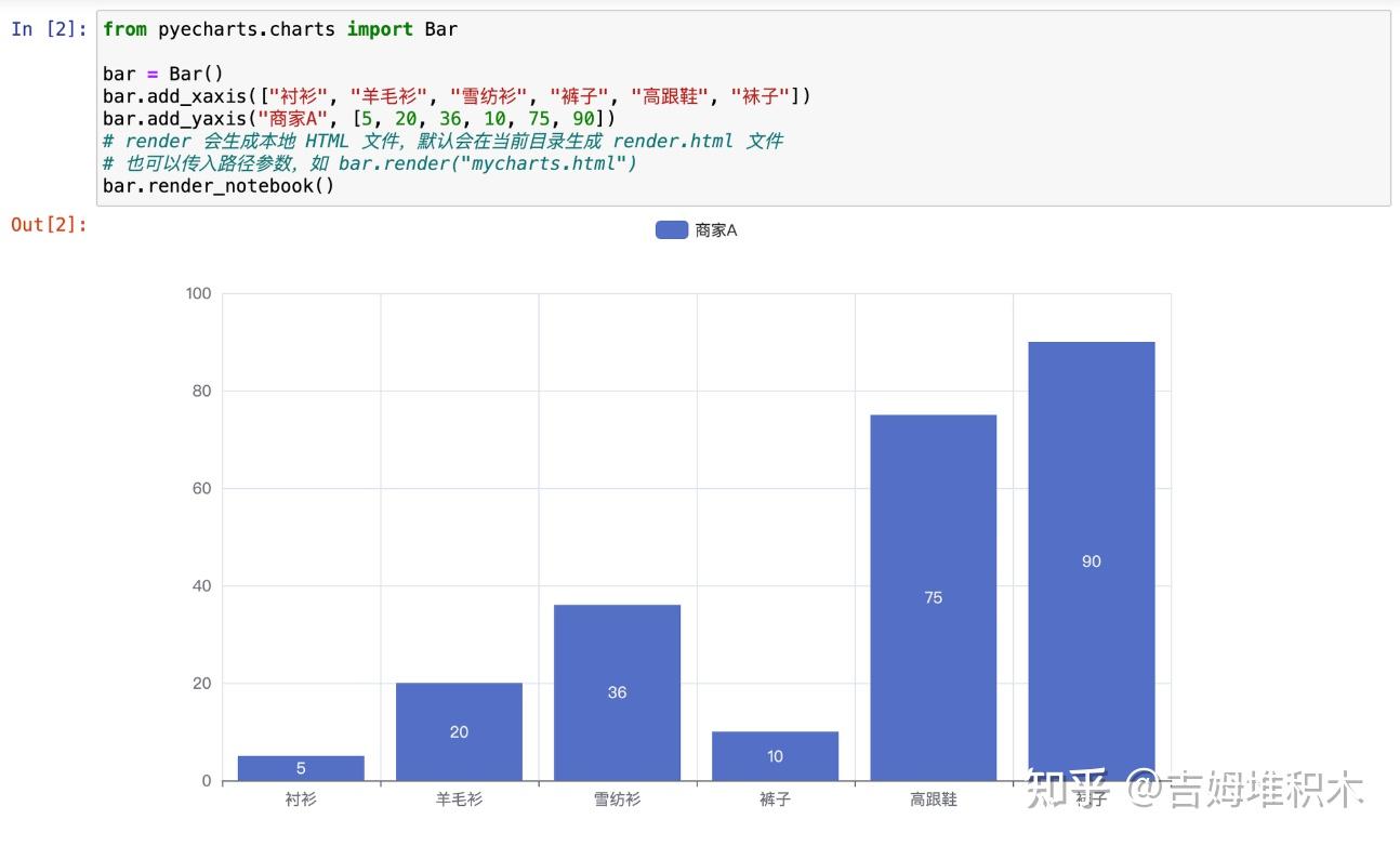 📊 数据可视化 | pyecharts-bar - 知乎