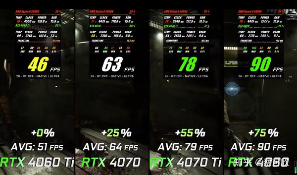 RTX 4060Ti 8G vs RTX 4070、4070Ti 12G vs RTX 4080 16G，40显卡的对比 - 知乎