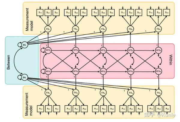 Mplus—多指标随机截距交叉滞后模型（Multiple Indicator Random Intercept Cross-Lagged ...