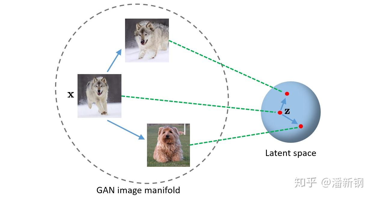 ECCV2020 Oral | Deep Generative Prior：实现通用的图像复原与编辑 - 知乎