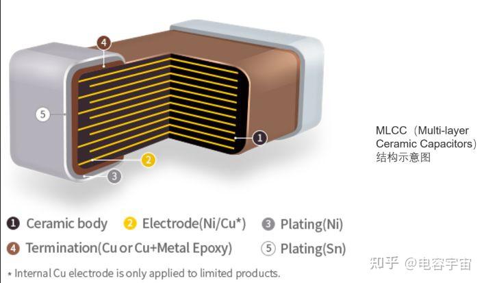 贴片陶瓷电容（MLCC）的介质类别和温度系数（TCC）解析 - 知乎