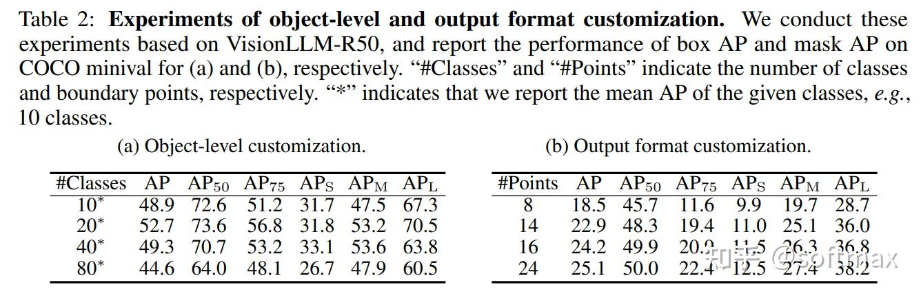 用大模型解决视觉任务：《VisionLLM: Large Language Model is also an Open-Ended Decoder for Vision-Centric ...