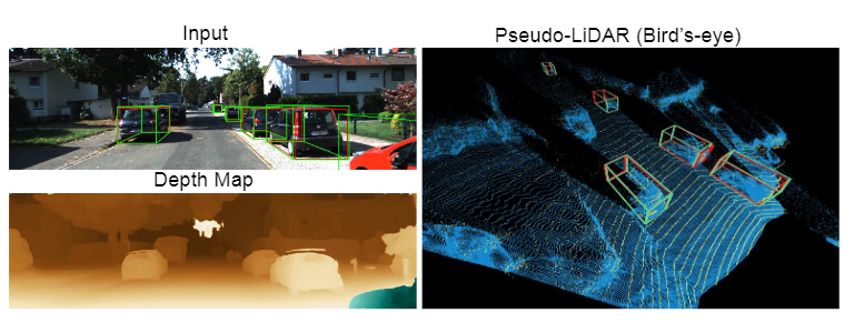 Pseudo-LiDAR from Visual Depth Estimation - 知乎