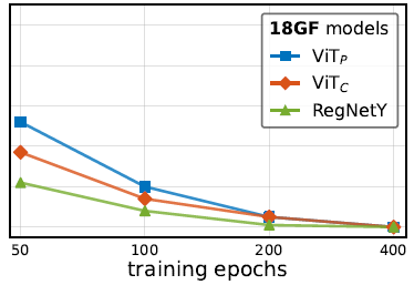 Vision Transformer 超详细解读 (原理分析+代码解读) (十四) - 知乎
