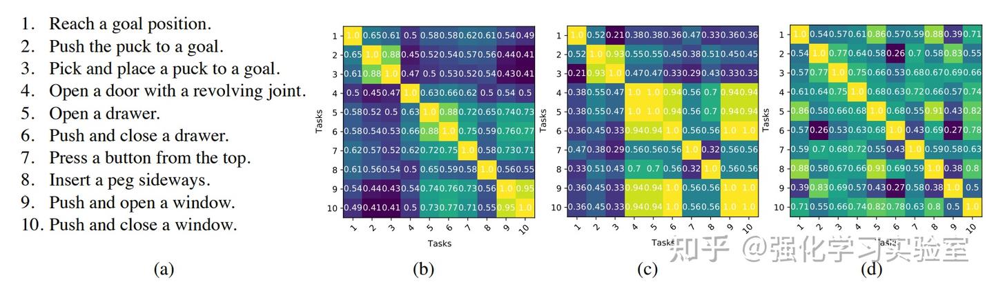 论文分享：Multi-Task Reinforcement Learning with Context-based ...