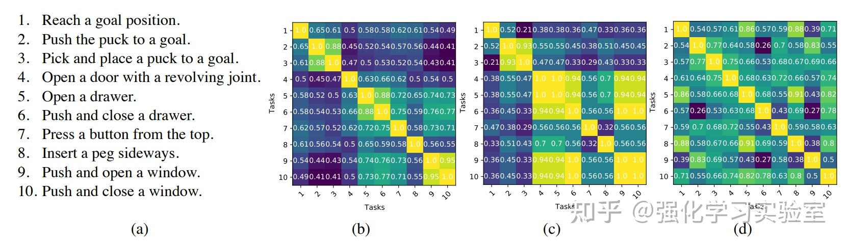 论文分享：Multi-Task Reinforcement Learning with Context-based Representations - 知乎
