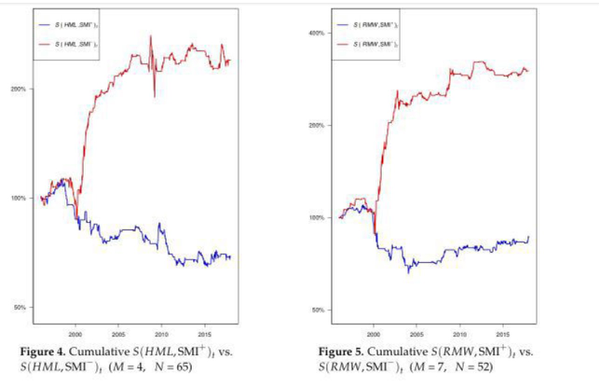 Smart Money Indicator择时因子：跟着聪明钱走！ - 知乎