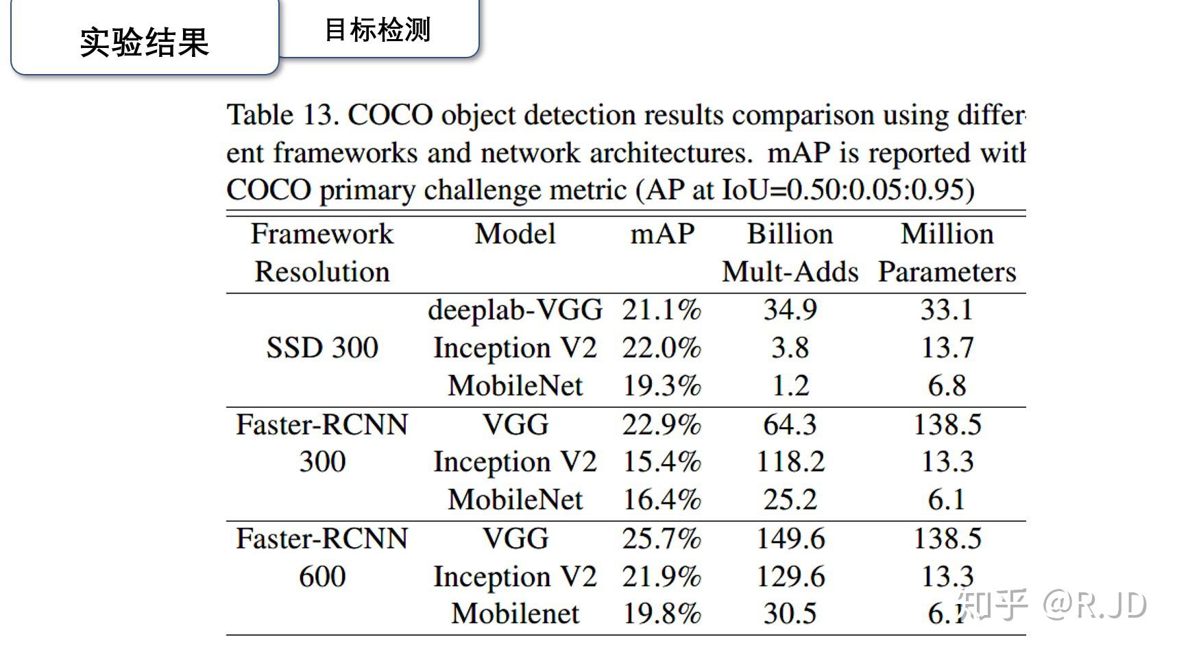 轻量级神经网络“巡礼”（二）—— MobileNet，从V1到V3 - 知乎