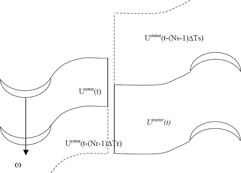 NUMECA、CFX、Fluent转静交界面介绍 - 知乎