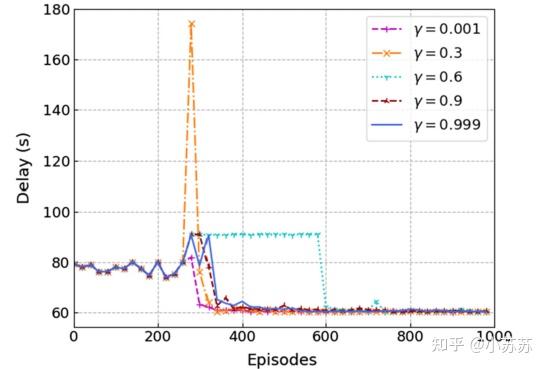 Computation offloading optimization for UAV-assisted mobile edge computing 研读笔记 - 知乎