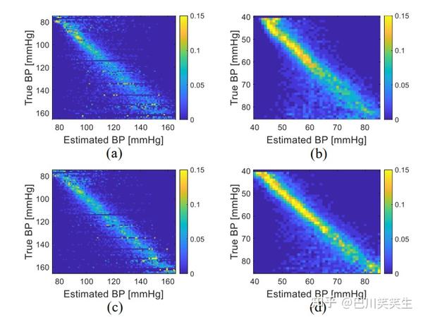 利用卷积法从PPG信号中估计血压神经网络和连体网络 - 知乎