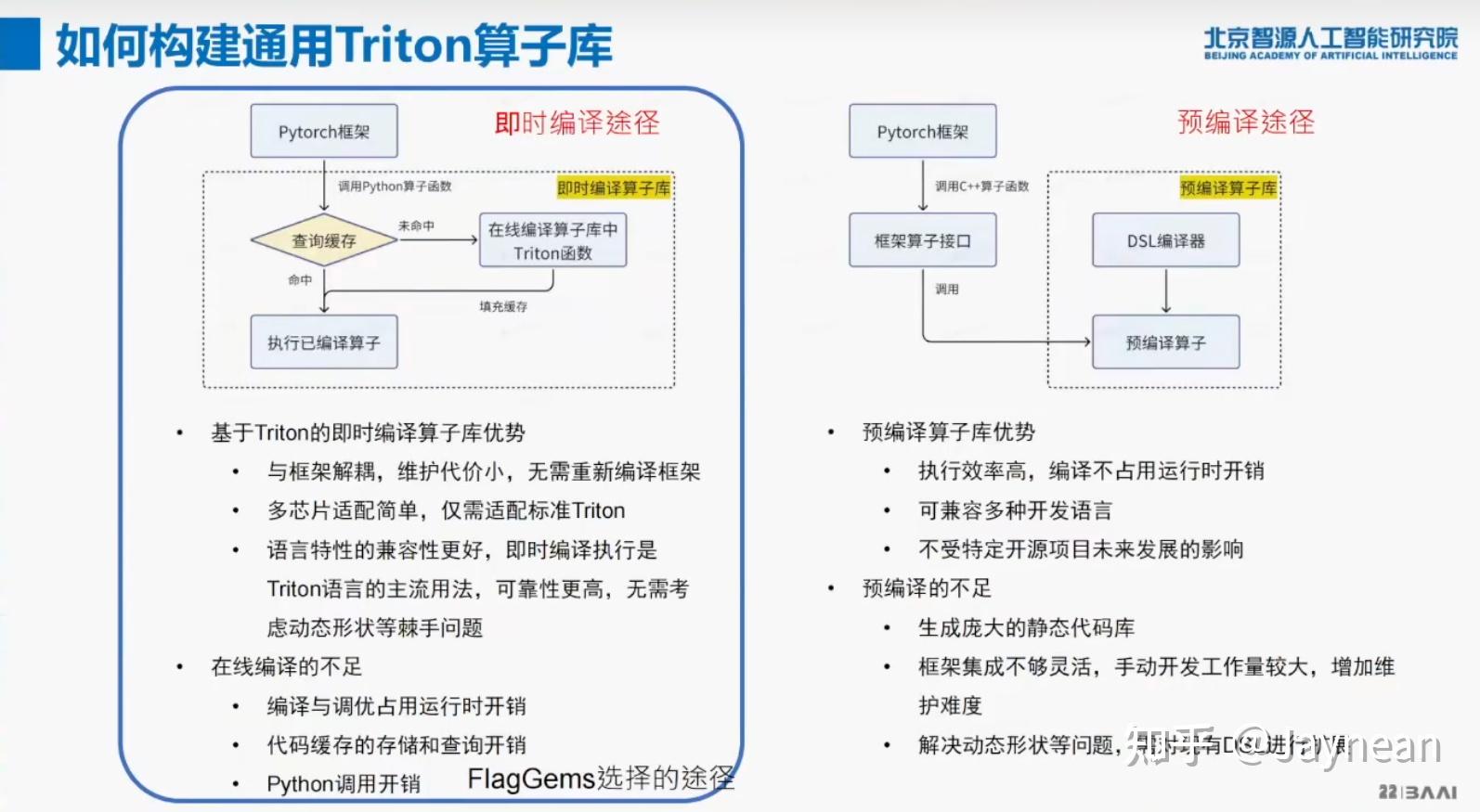 Triton简介 - 知乎