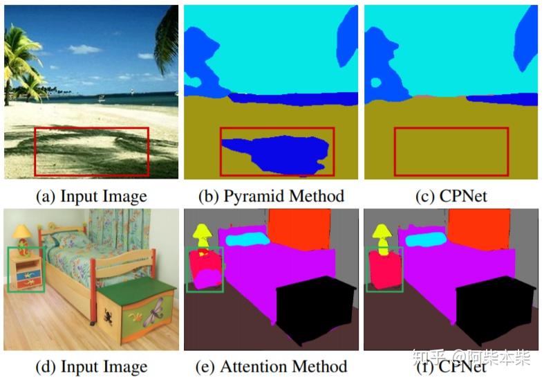 CVPR2020-语义分割：Context Prior for Scene Segmentation - 知乎