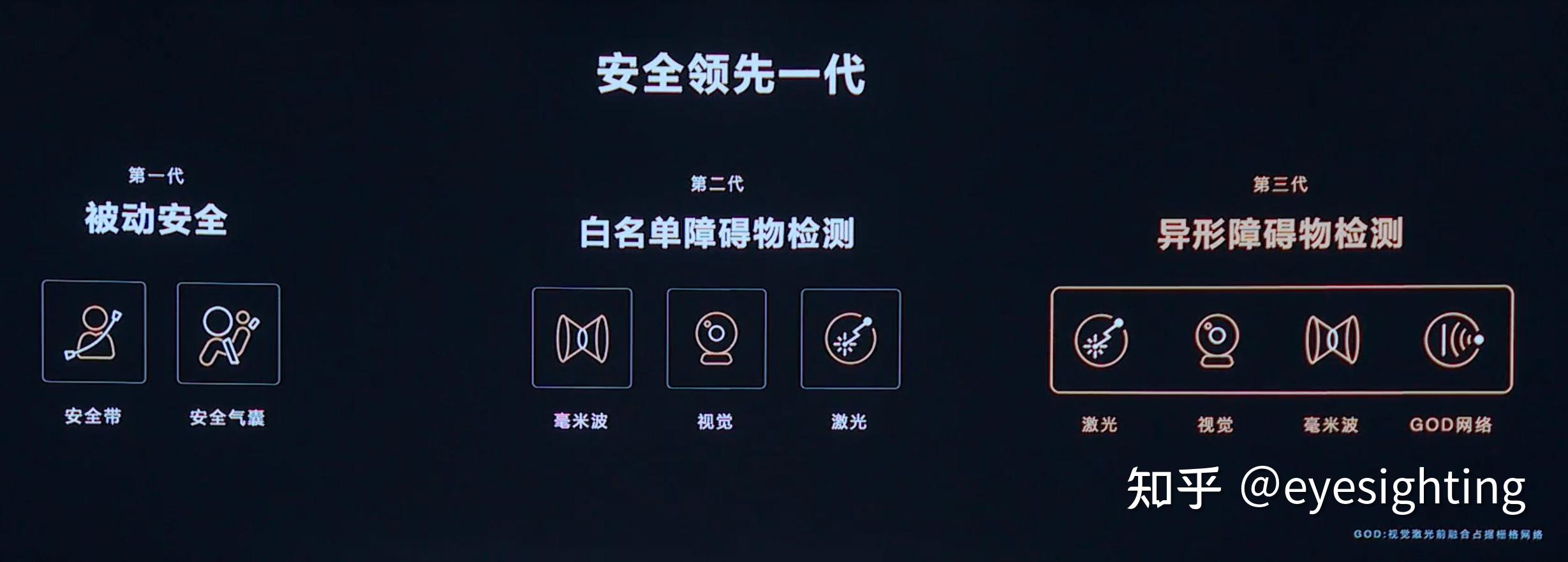 【智驾平台】自动驾驶计算&域控平台-华为 - 知乎