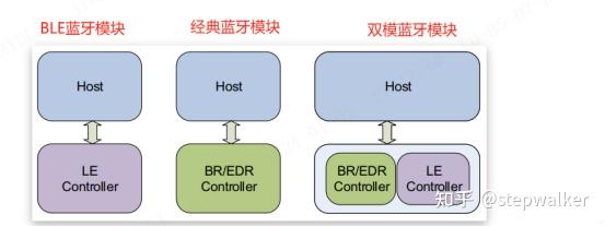蓝牙基础知识学习笔记 - 知乎