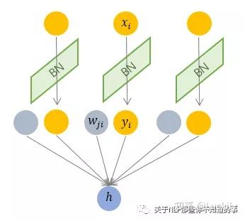 关于 BatchNorm vs LayerNorm - 知乎