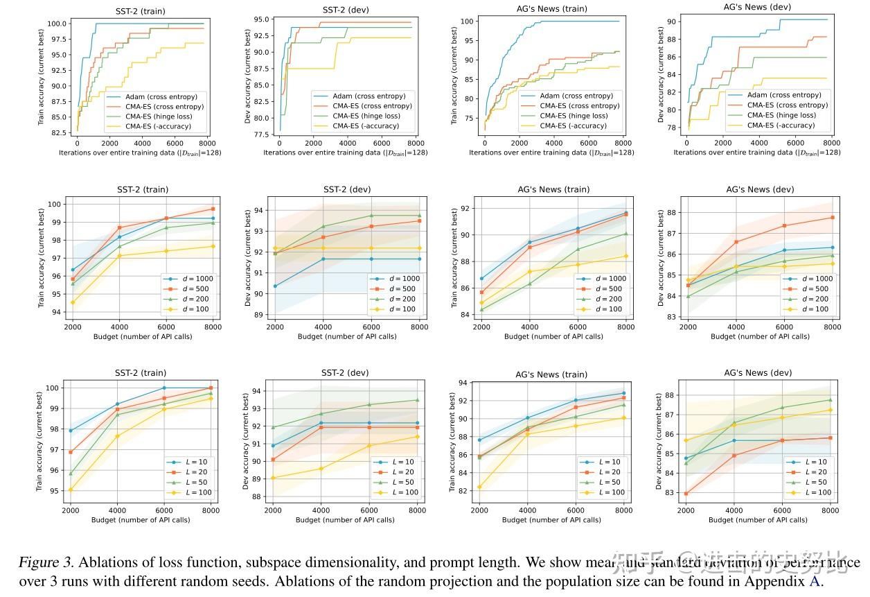 《Black-Box Tuning for Language-Model-as-a-Service》论文翻译 - 知乎