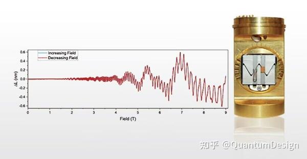 化繁为简、历久弥新的匠心之作——综合物性测量系统 PPMS 30年 - 知乎