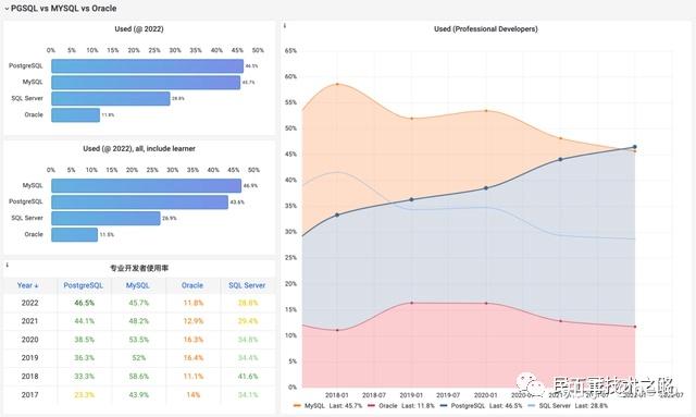 进阶数据库系列（一）：postgresql 基础入门与安装 知乎