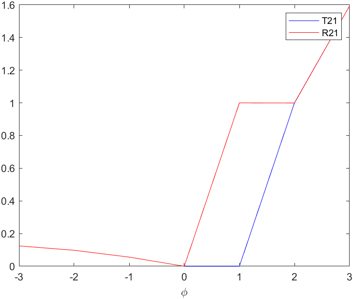 Matlab fsolve函数 - 知乎