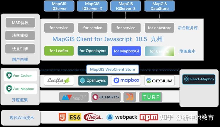 Mapbox速成教程：一天入门Mapbox - 知乎