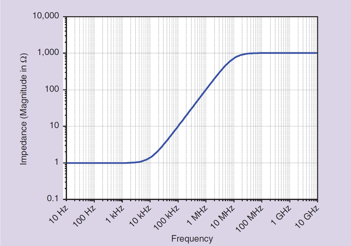 王小桃带你读文献：振荡与振铃 Oscillation and Ringing——Finding Worst-Case Capacitive ...