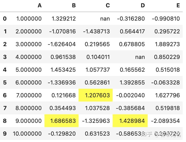 Python 数据处理（四十）—— 输出样式 style - 知乎