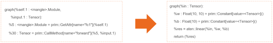 使用 Torch-TensorRT 在 PyTorch 中加速推理速度高达 6 倍 - 知乎