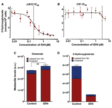 文献分享丨Cell Metab肿瘤与2-HG代谢流 - 知乎