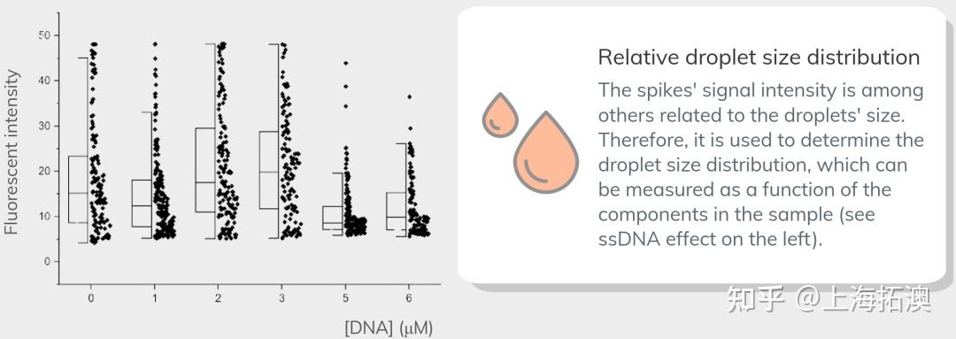 FIDA-为液-液相分离提供多种分析方法 - 知乎