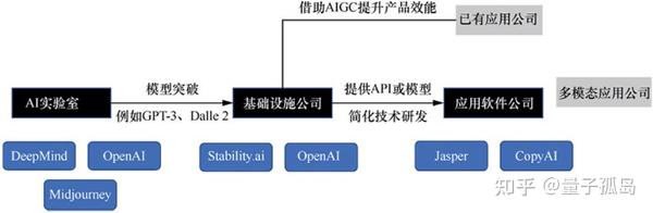 新书推荐：《AIGC未来已来——迈向通用人工智能时代》 - 知乎