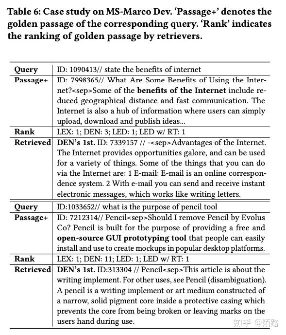 Led Lexicon Enlightened Dense Retriever For Large Scale Retrieval 阅读笔记 知乎