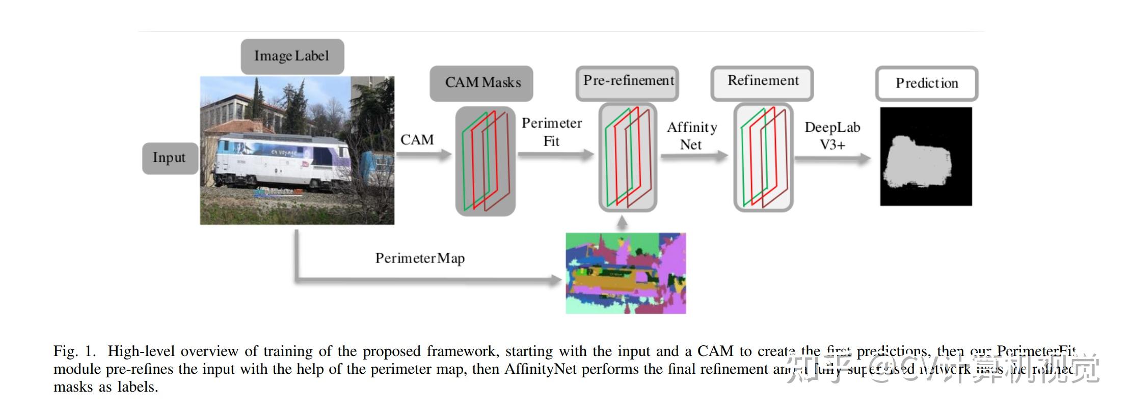 CV计算机视觉每日开源代码Paper with code速览-2023.3.15 - 知乎