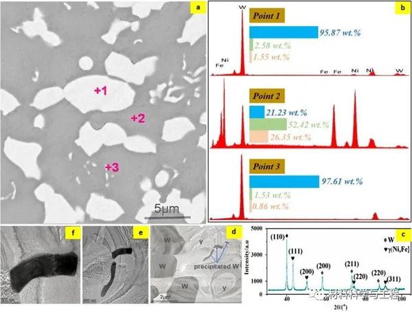 中南《Mater Des》：钨合金液相烧结的溶解-析出新机制及强化效果 - 知乎
