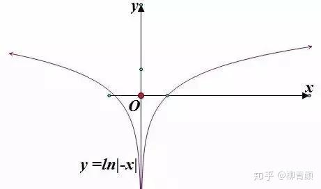 高一数学函数图像知识点，实用！ - 知乎