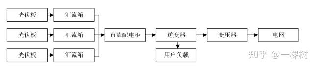 LEM国产替代 | 适用于分布式光伏发电系统的电流传感器AN1V PB22 - 知乎