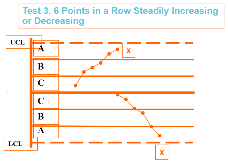 SPC 八大判异准则，会分析才是王道 - 知乎