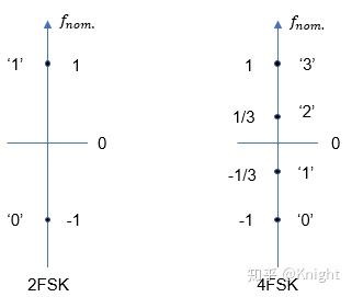 数字调制系列：IQ 调制基本理论及解调简述