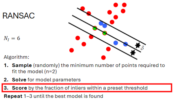 计算机视觉笔记：7-1 模型拟合 Model Fitting（RANSAC&霍夫变换） - 知乎