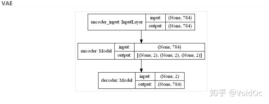 【深度学习】 自编码器（AutoEncoder） - 知乎