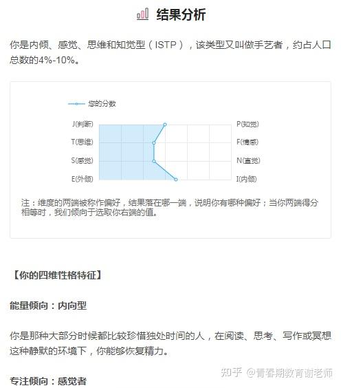 世界500强都在用的，MBTI职业性格测试，找到最适合你的工作 - 知乎